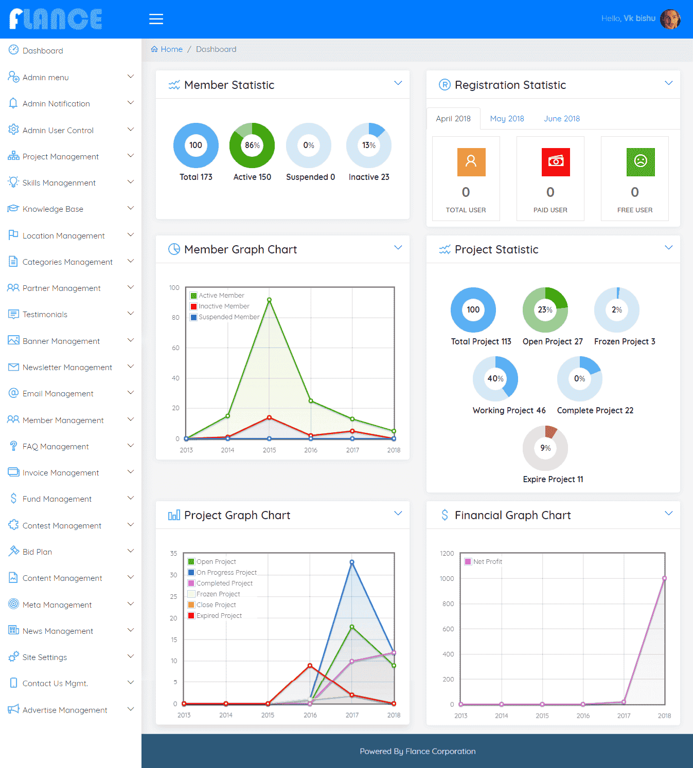 Screen | best freelancer script